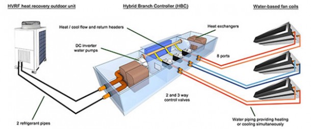 Water/refrigerant hybrid ac - Cooling Post