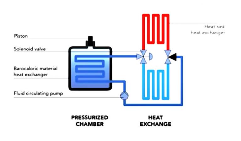 Solid state cooling firm secures £1.3m investment - Cooling Post