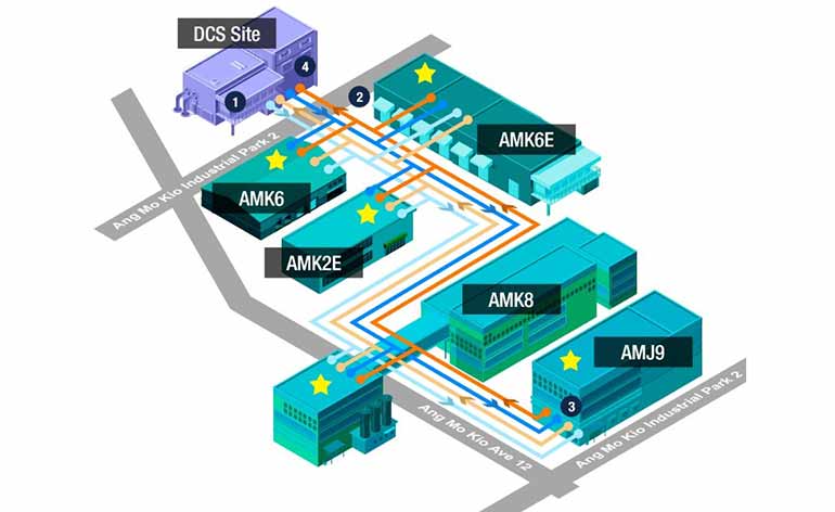 Daikin in JV to install Singapore’s largest district cooling system ...